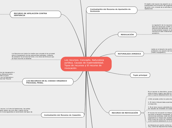 Los recursos. Concepto. Naturaleza jurídic...- Mind Map